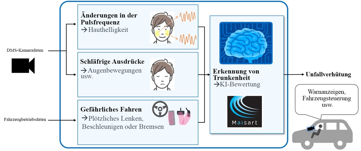 Gefahr Im Schlafmodus Welche Anzeichen Warnen Wahrend Der Fahrt Vor Aufkommender Mudigkeit