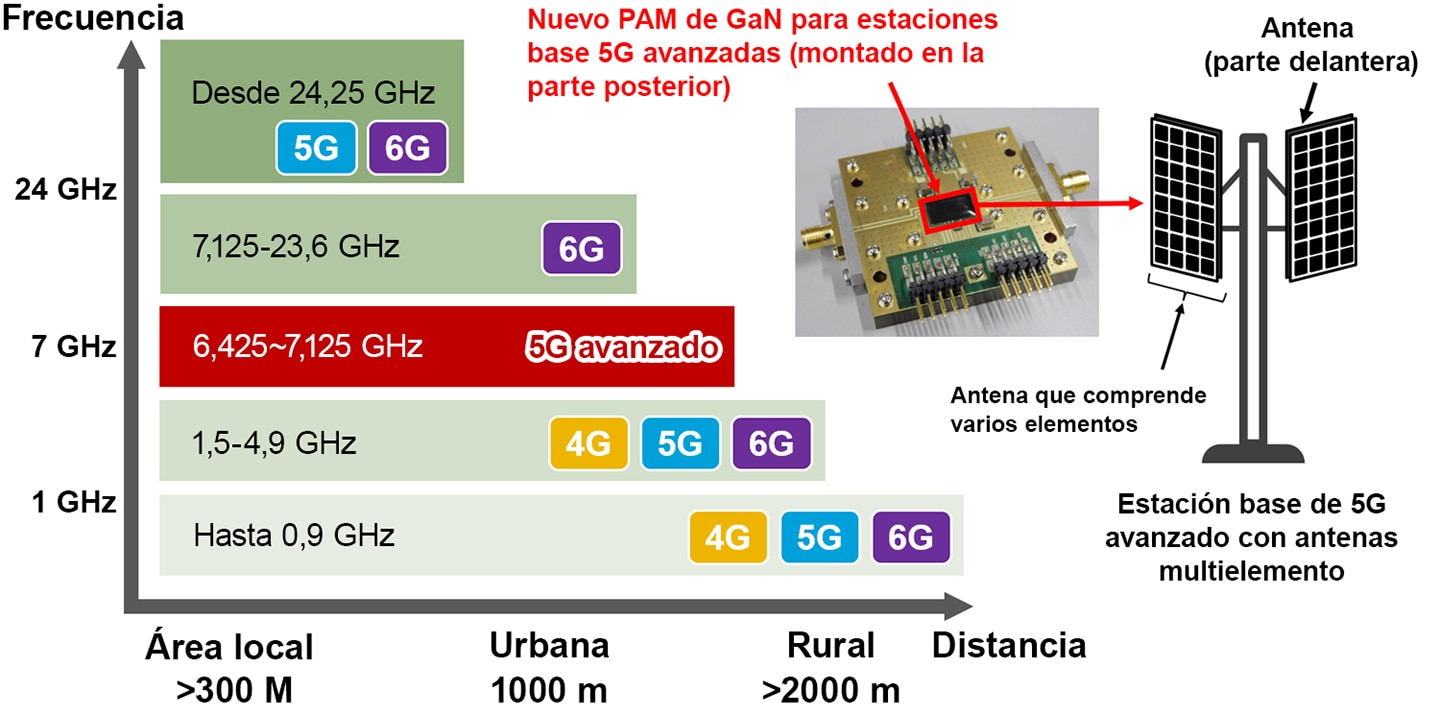 Mitsubishi Electric logra la primera verificación de rendimiento del ...
