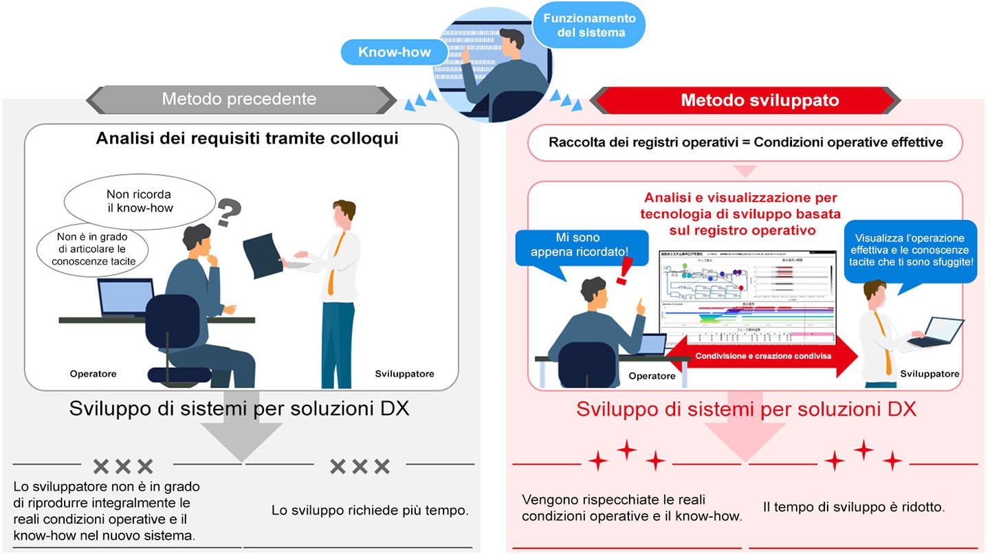 Mitsubishi Electric sviluppa la prima tecnologia al mondo che, dai ...